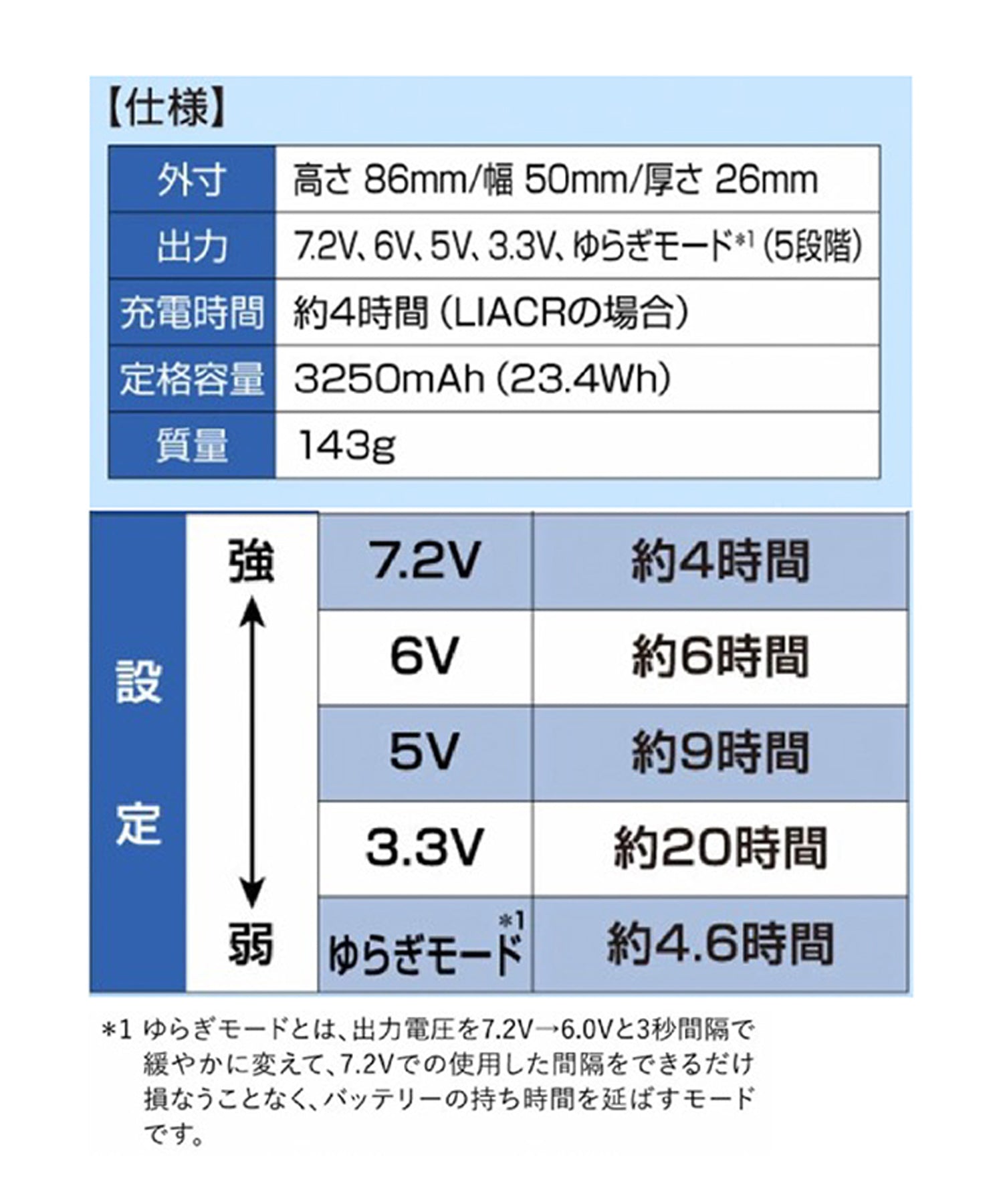 キウ ×「空調服(R)」キウ スターターキット K308 – KiU公式オンラインショップ